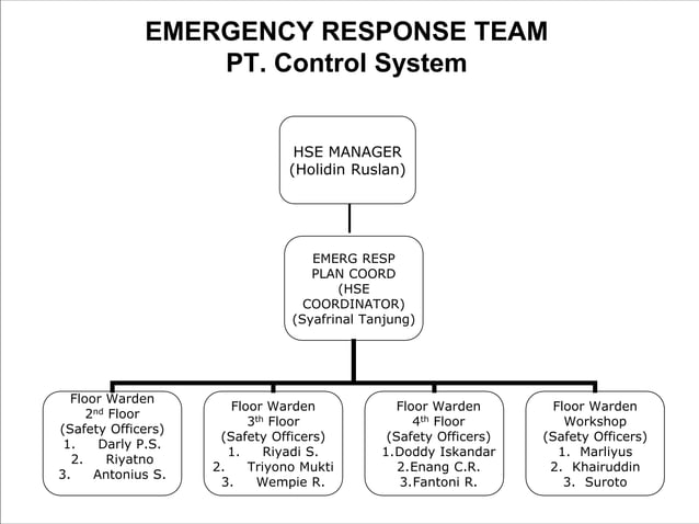 Training BUILDING EMERGENCY RESPONSE modul.ppt