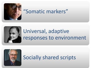 Building emotional intelligence complete | PPTX | Mental Health ...