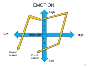 Building emotional intelligence complete | PPTX | Mental Health ...