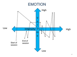Building emotional intelligence complete | PPTX | Mental Health ...