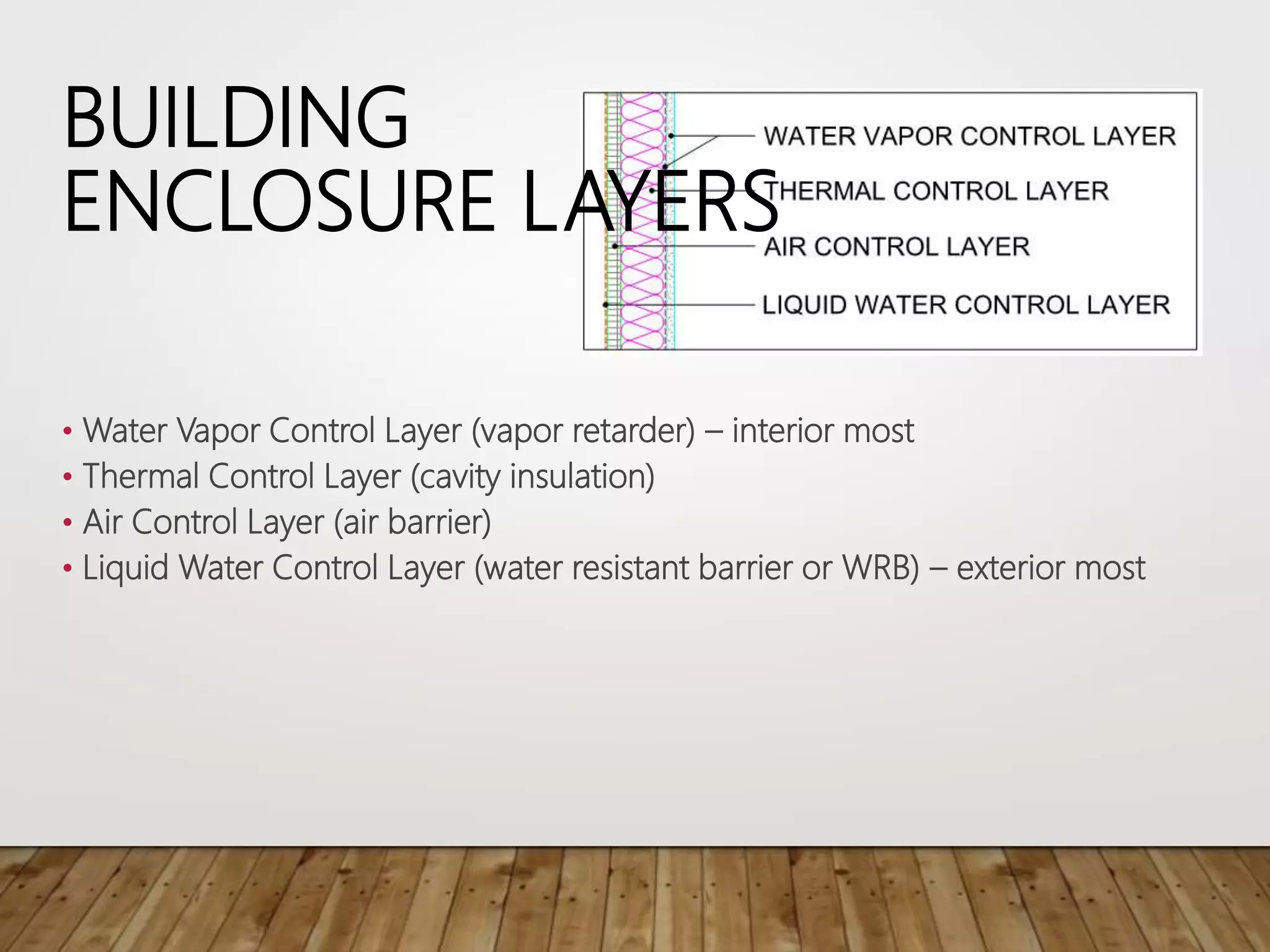 Building enclosure presentation and study | PPTX