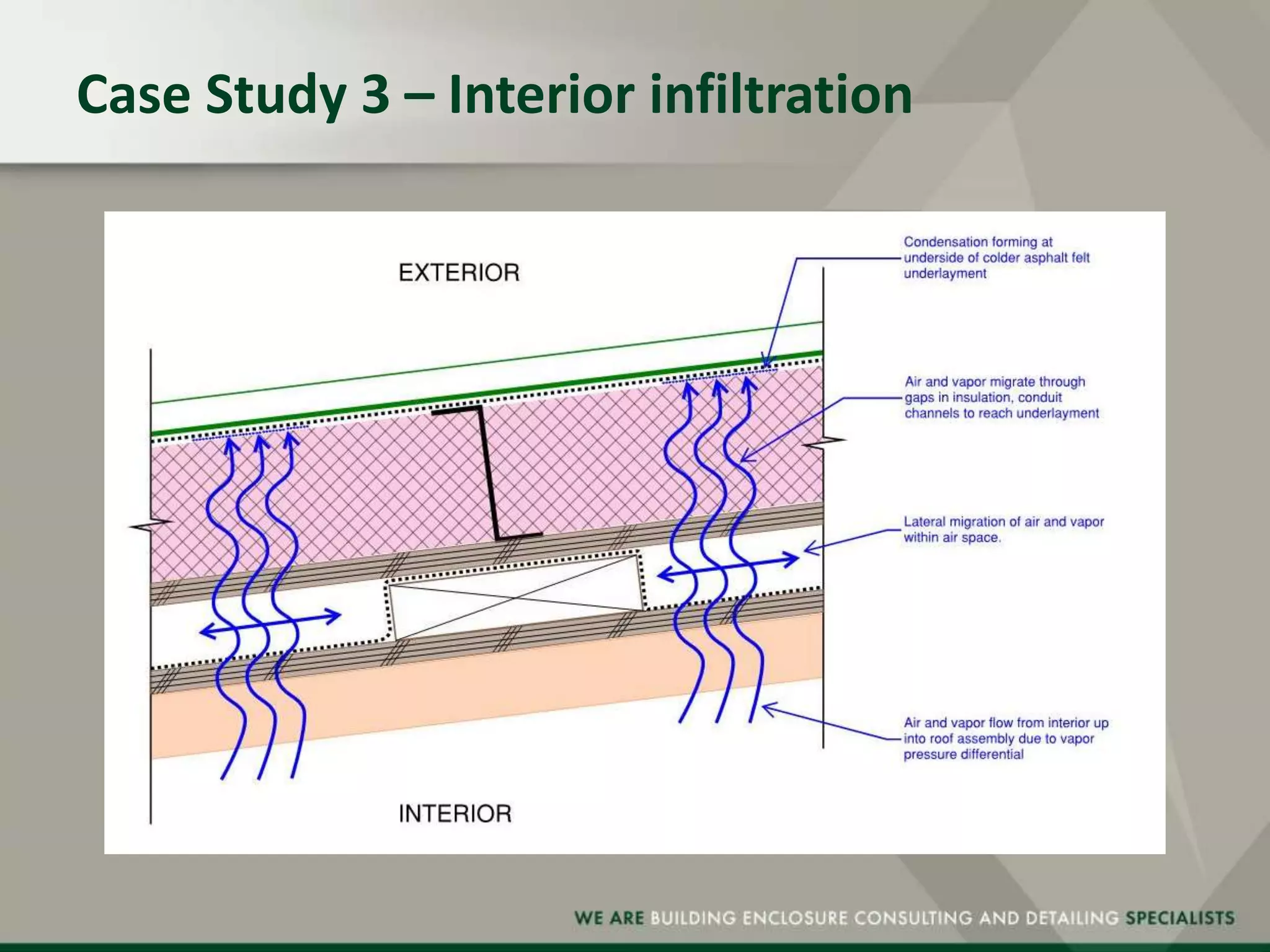 Building enclosure design presentation 2 | PPT