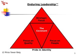 Building enduring leadership - Creating a Legacy | PPTX
