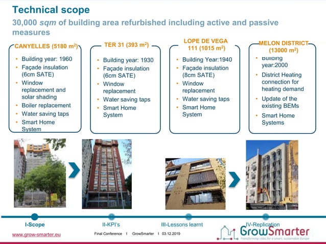 Building energy retrofitting, naturgy | PPT