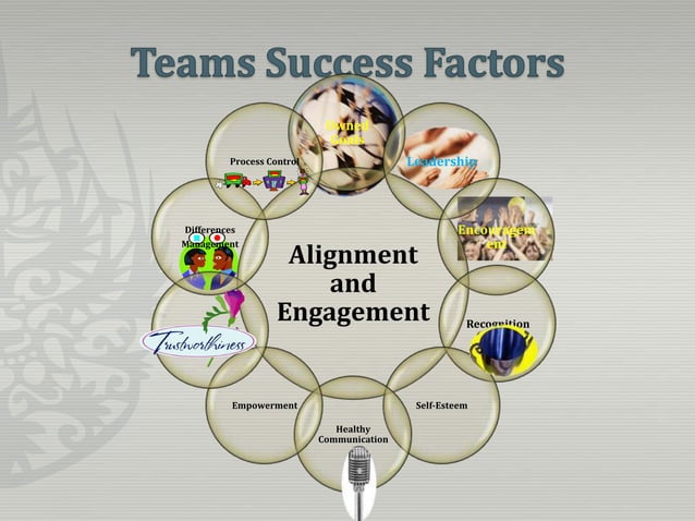 Building engaged teams