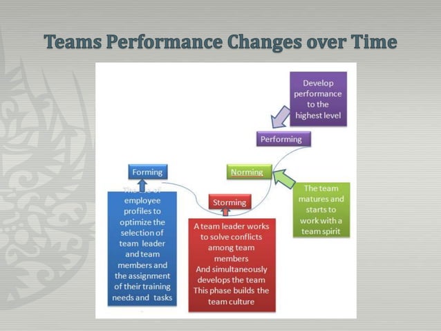 Building engaged teams