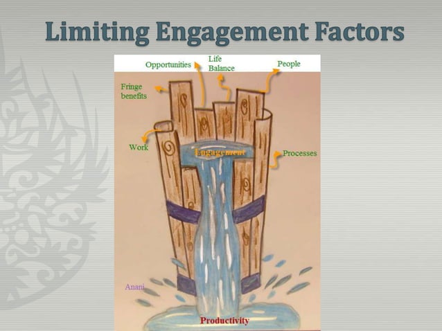 Building engaged teams