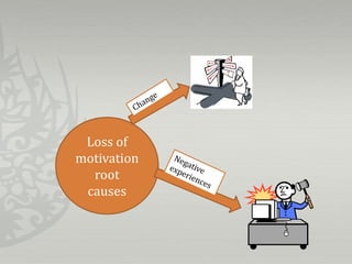 Building engaged teams | PPT