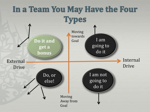 Building engaged teams