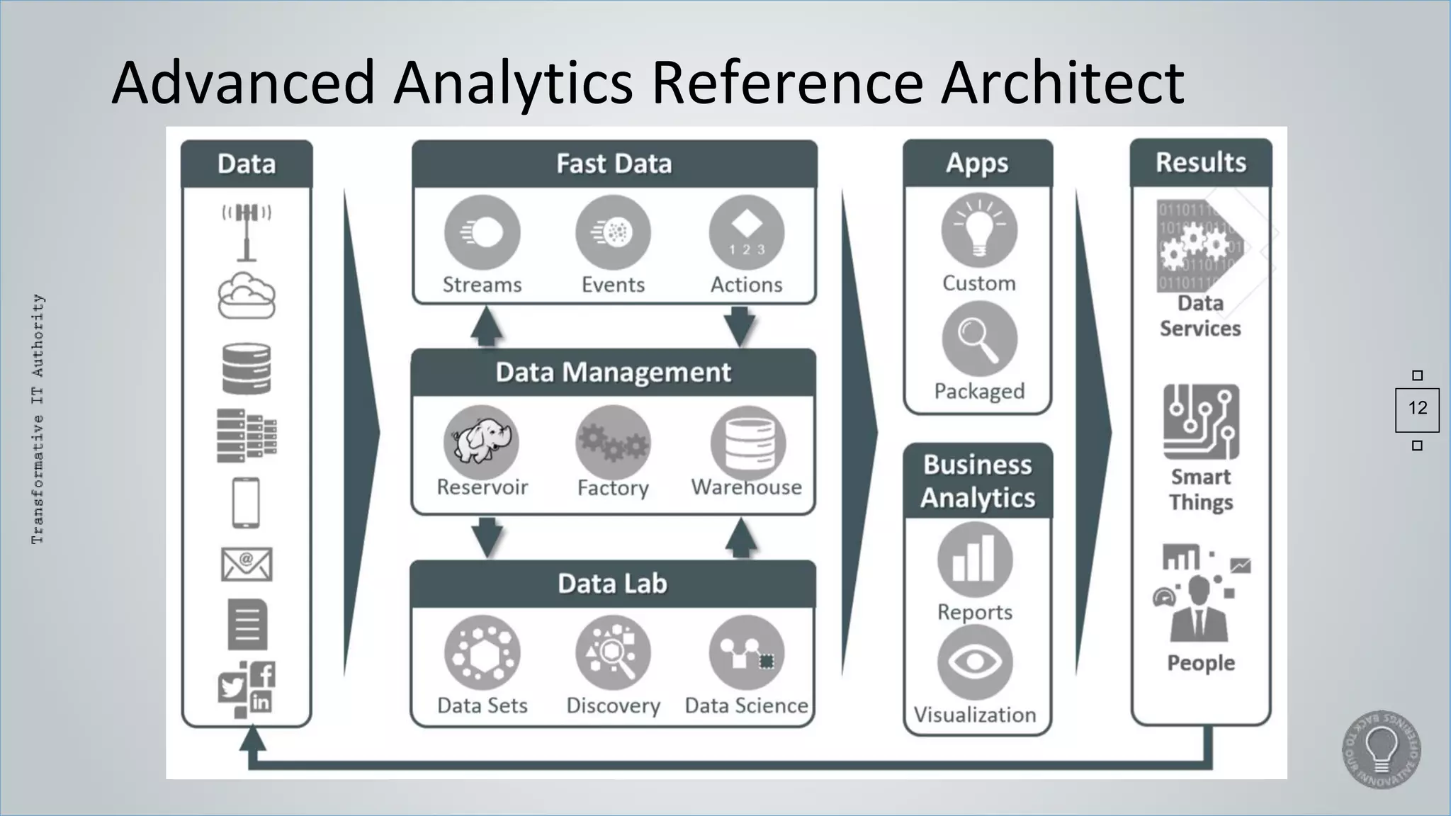 Building enterprise advance analytics platform | PPT | Free Download
