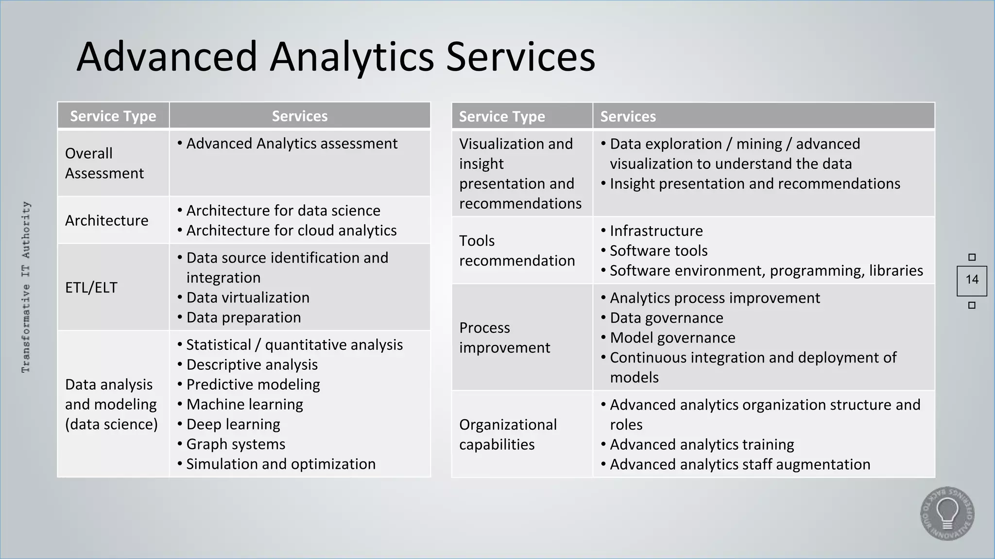 Building enterprise advance analytics platform | PPT