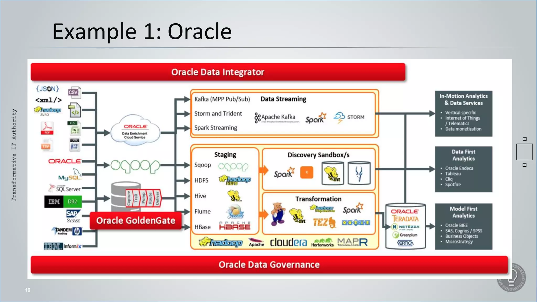 Building enterprise advance analytics platform | PPT | Free Download