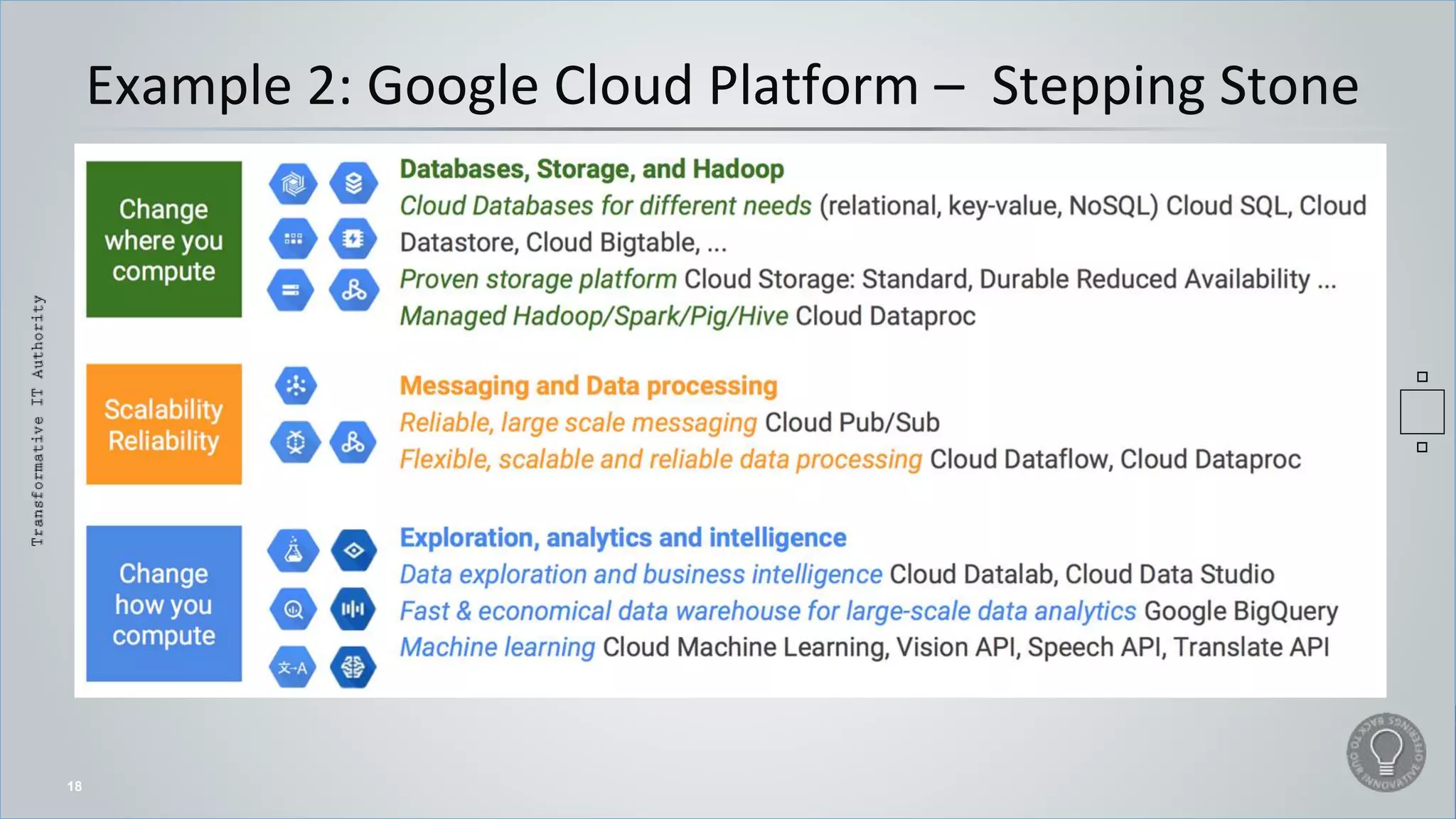 Building enterprise advance analytics platform | PPT | Free Download