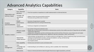 Building enterprise advance analytics platform | PPT