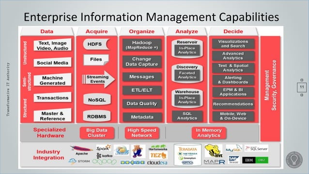 Building enterprise advance analytics platform | PPT