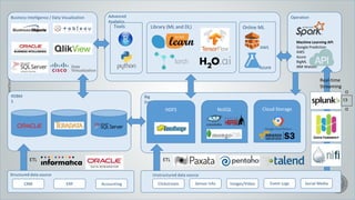 Building enterprise advance analytics platform | PPT | Free Download