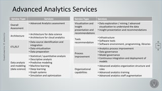 Building enterprise advance analytics platform | PPT