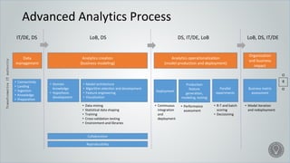Building enterprise advance analytics platform | PPT | Free Download