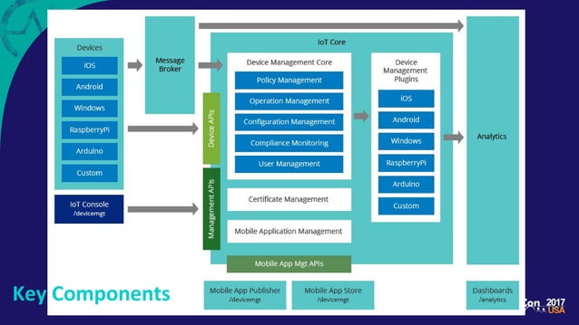 WSO2Con USA 2017: Building Enterprise Grade IoT Architectures for ...