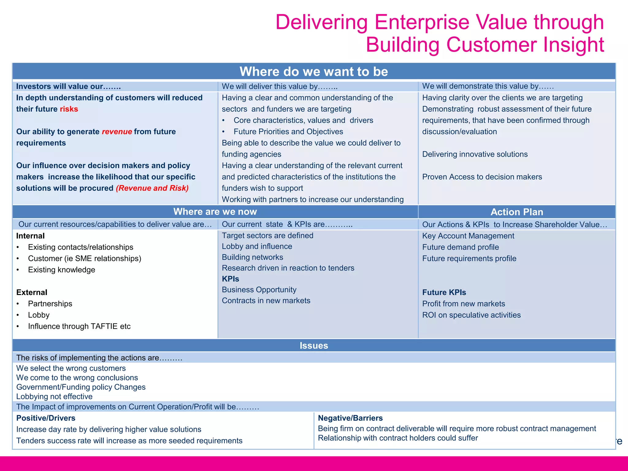 Building Enterprise Value | PPTX
