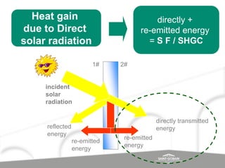 Building envelope power point | PDF