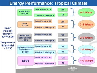 Building envelope power point | PDF