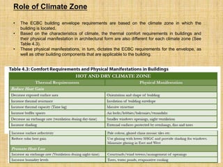 Building envlope | PPTX