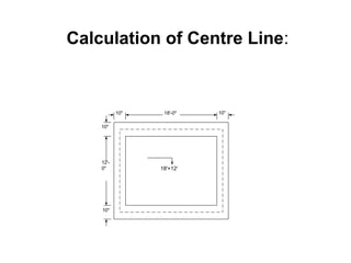 Building cost Estimation (Corrrected).ppt