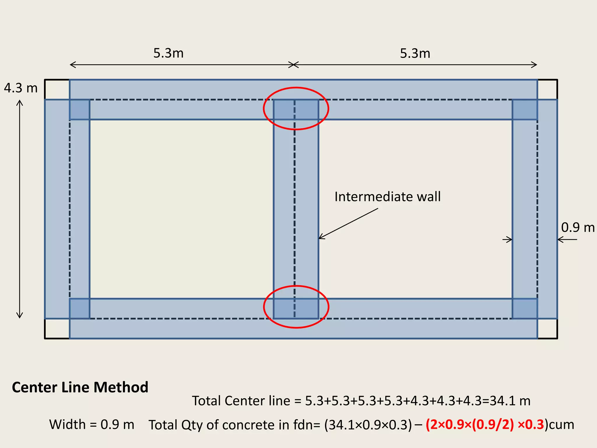 Building estimation methods | PPTX