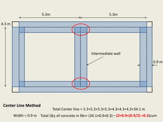 Building estimation methods | PPTX