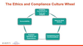 Building an Ethical Culture: Conduct Training Best Practices | PPT
