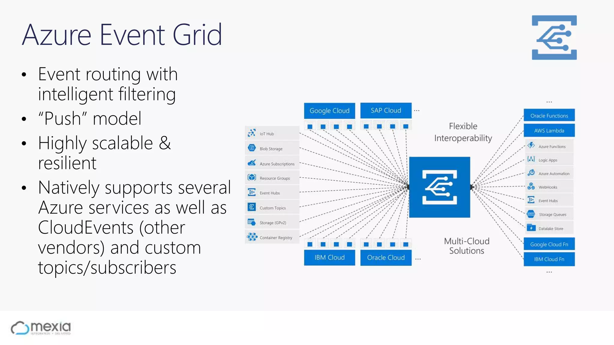 Building Event Driven Integration Architectures | PPTX