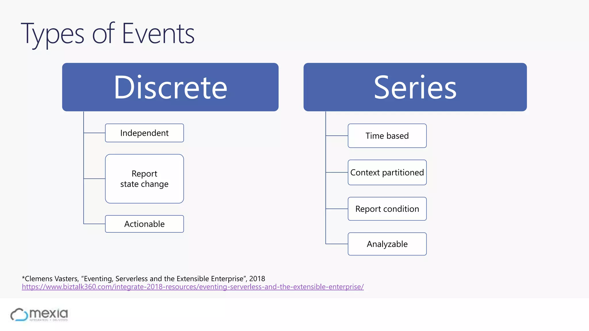 Building Event Driven Integration Architectures Ppt