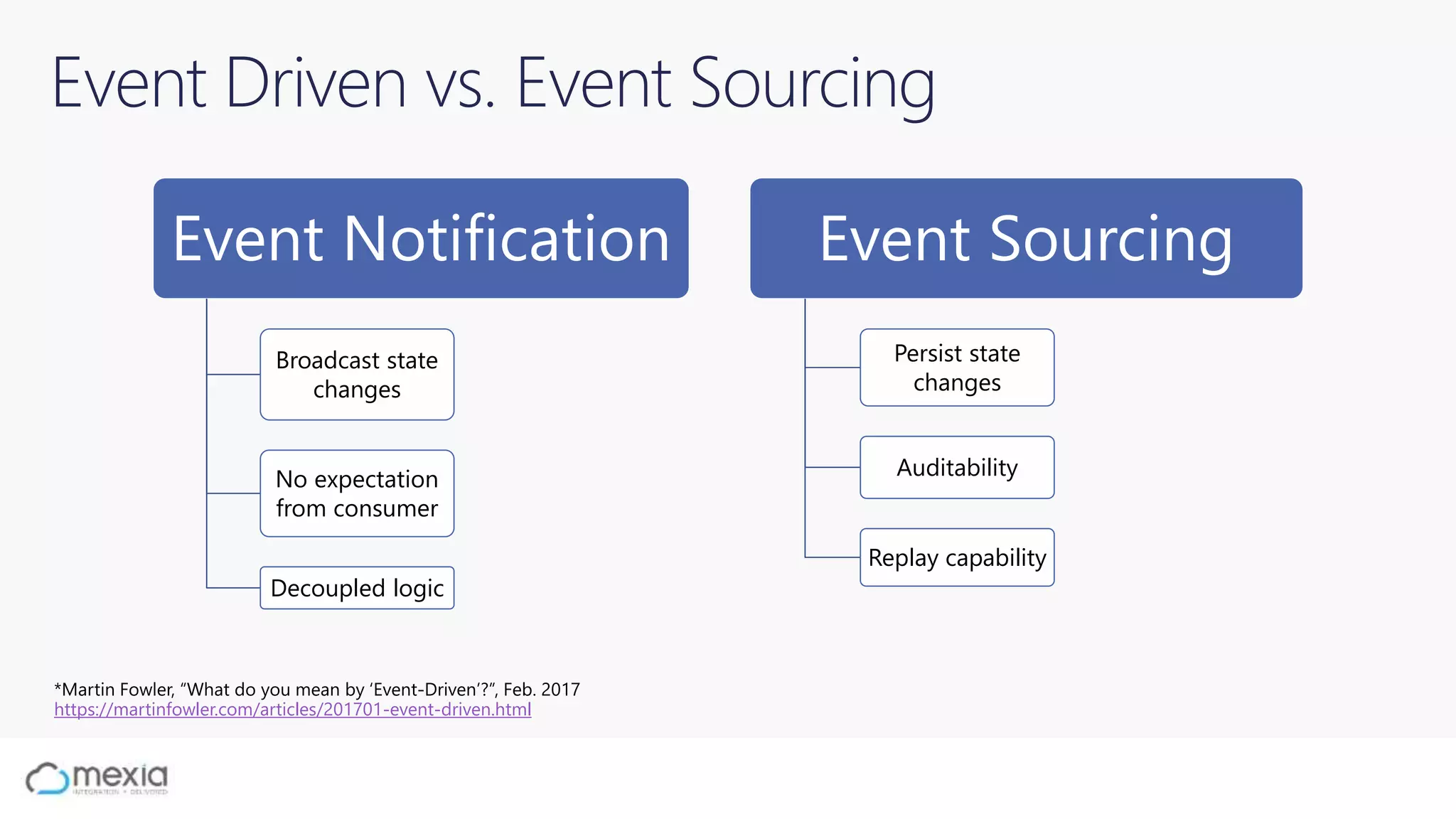 Building Event Driven Integration Architectures | PPTX
