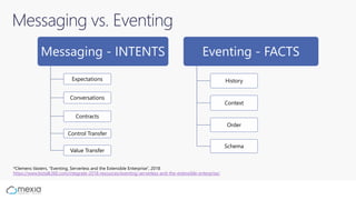 Building Event Driven Integration Architectures | PPT