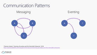 Building Event Driven Integration Architectures | PPT