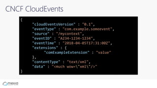 Building Event Driven Integration Architectures | PPT