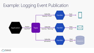 Building Event Driven Integration Architectures | PPT