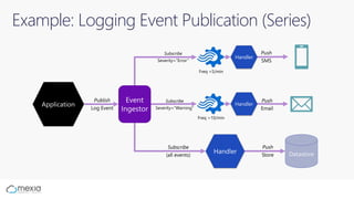 Building Event Driven Integration Architectures | PPT