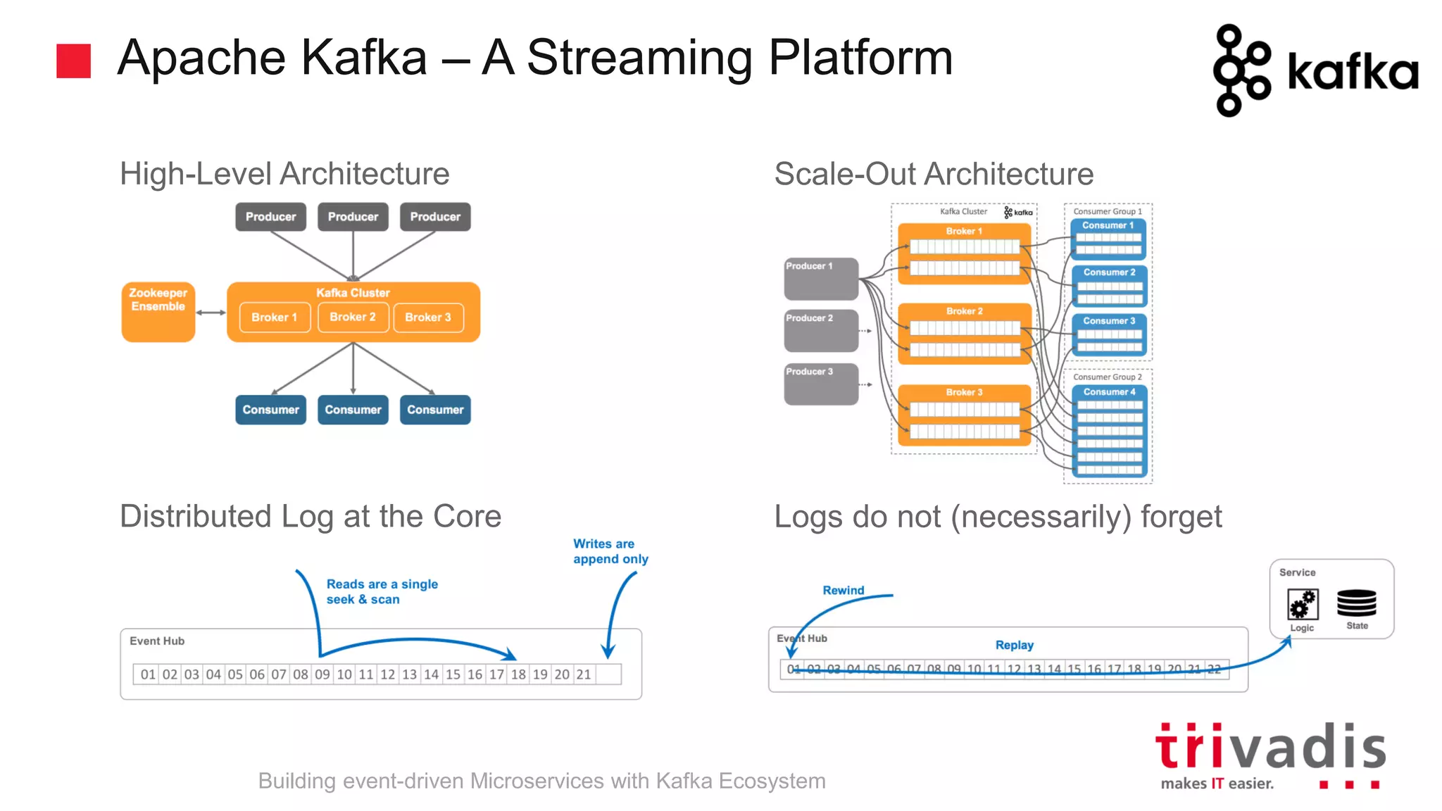 Building Event Driven Microservices With Apache Kafka Pdf