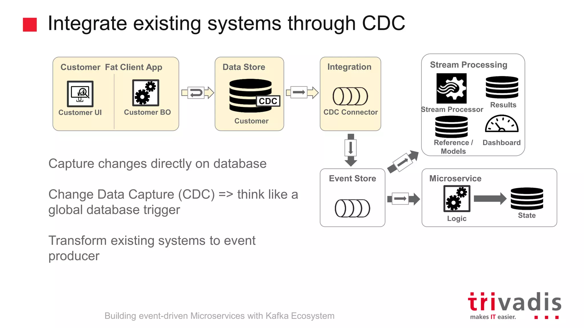 Building Event Driven Microservices With Apache Kafka Pdf