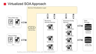Building event-driven (Micro)Services with Apache Kafka | PDF