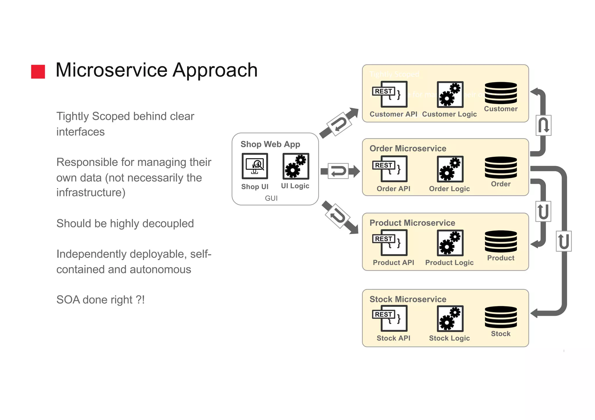 Building event-driven (Micro)Services with Apache Kafka | PPT