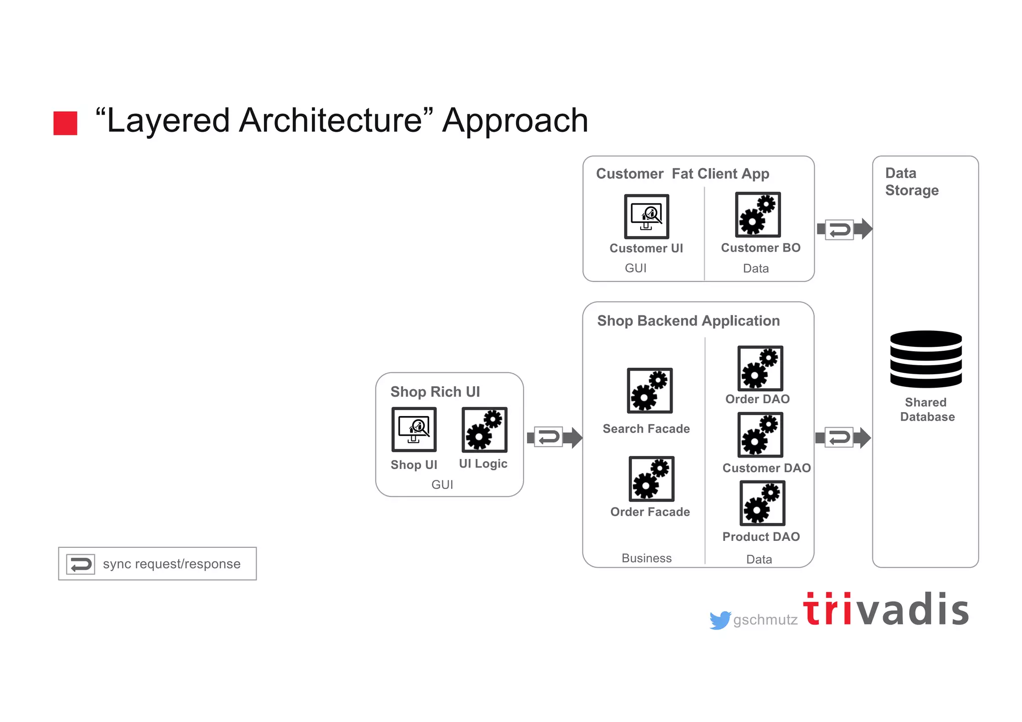 Building Event Driven Micro Services With Apache Kafka Pdf Cloud