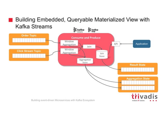 Building event-driven (Micro)Services with Apache Kafka Ecosystem | PPT