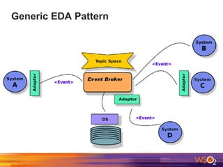 Building Event Driven Systems | PDF