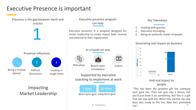 Building Executive Presence An Introduction | PPTX | Business ...