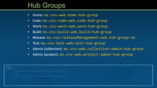 Building Extensions in VSTS and TFS | PPT
