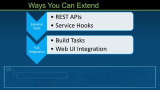 Building Extensions in VSTS and TFS | PPT