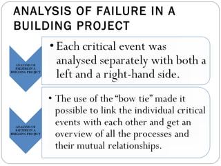 Building failure case study | PPT